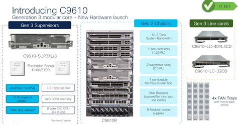 Cisco Ios Xe 17 18 1 Emr For Cisco Switching Cisco Community
