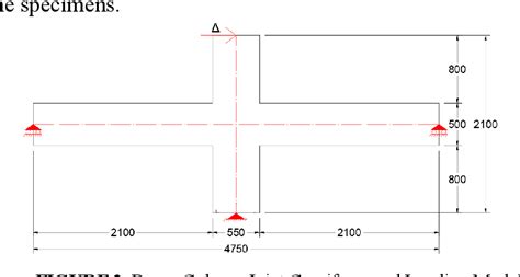 Figure 2 From Capacity Analysis Of Variation Emulative Precast Beam Column Joints With Finite