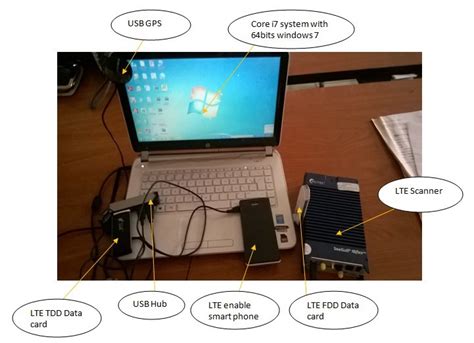 RF Optimisation Drive Testing And Reporting THERMENERGY SERVICES