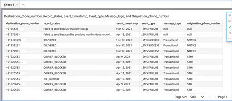 How To Set Up Amazon Quicksight Dashboard For Amazon Pinpoint And