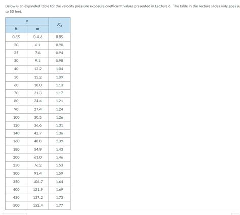 Solved Your Program Must Accept The Following Inputsdesign