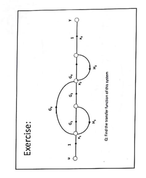 Solved Exercise Q Find The Transfer Function Of This Chegg Com