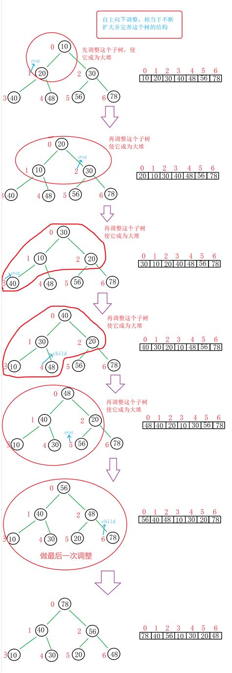 堆的实际应用topk问题以及堆排序java Topk问题并排序 Csdn博客