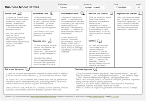Business Model Canvas En Espanol Template In Excel Xlsx Neos Chronos