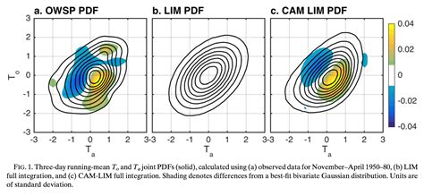 Calculating State Dependent Noise In A Linear Inverse Model Framework Published February