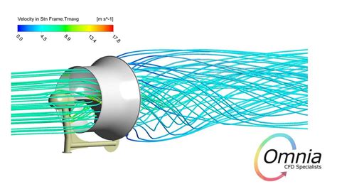 Cfd Analysis Of A Wind Turbine Omnia Engineering Cfd
