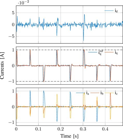 Figure 7 From Embedded Model Predictive Control With Certified Real Time Optimization For