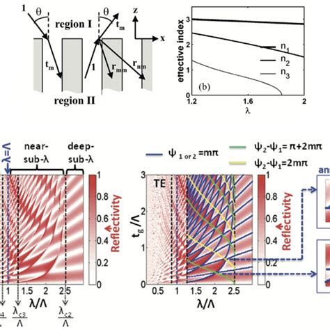 Pdf Bound States Of The Continuum In Photonic Structures