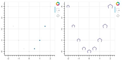 Linked Plotting Does Not Work When Multiline Is Involved · Issue 8281 · Bokehbokeh · Github