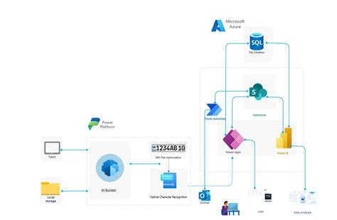 How Check Vehicle Can Transform Vehicle Registration Pascal Burume Posted On The Topic Linkedin