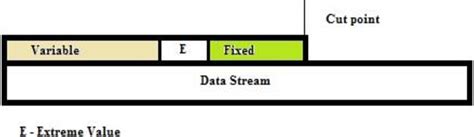 Figure 6 From Comparative Analysis For Content Defined Chunking Algorithms In Data Deduplication