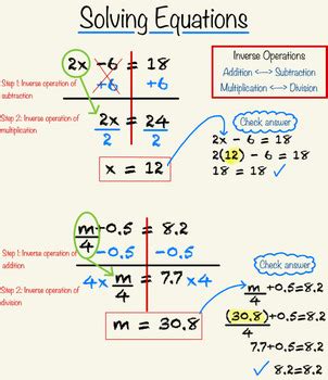 Solving Two Step Equation Anchor Chart By Angelica Nielsen TPT