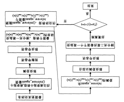 The Fl Owchart Of This Algorithm 23 1 。 1 Tabl E 1 Experimental Resul Ts Download Scientific