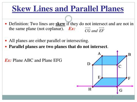 Parallel Planes Definition