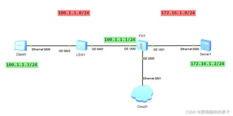 安全防御（三） ids、防火墙入侵防御 防火墙未开启入侵防御 csdn博客