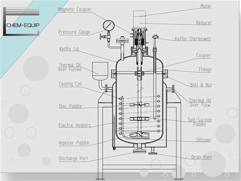Esterification Reactors Efficient And Reliable Solutions