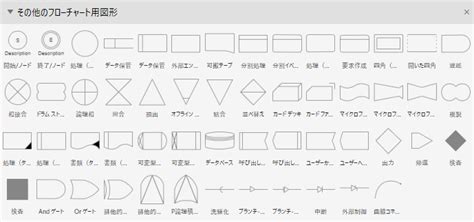 フローチャート記号と使い方をご紹介