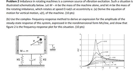 Solved Problem 2 Imbalance In Rotating Machines Is A Comm