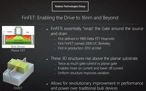 AMD Reveals Polaris GPU Architecture GCN 4 0 Legit Reviews