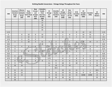 Estitched Our New Needle Conversion Chart