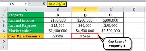 Cap Rate Formula Examples Calculator Relevance And Uses