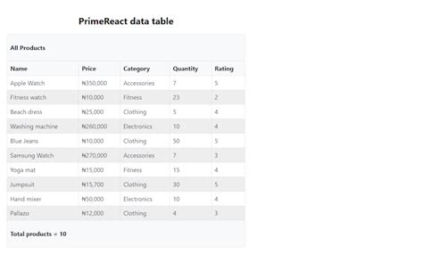 Build Customized Data Tables With Primereact Logrocket Blog