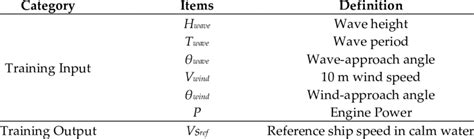 Required Training Data For Ann Modeling Download Scientific Diagram