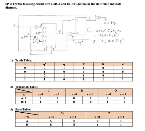 Solved Problem A Single J K FF Based Circuit With Two Chegg Com