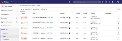 Automate Testing With Gitlab Pipelines By Eduardo Vioque The Startup Oct 2020 Medium