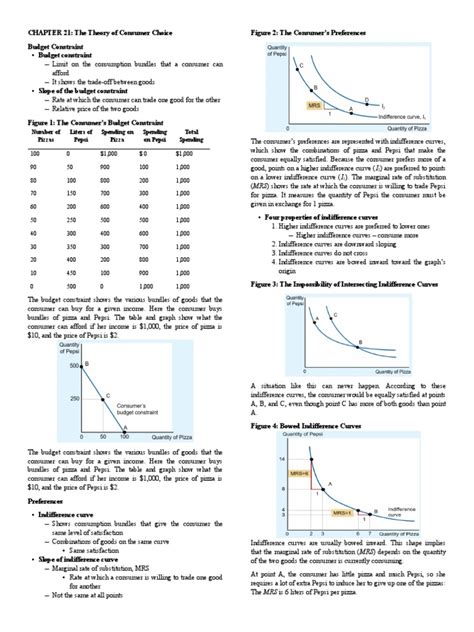 Chapter 21 The Theory Of Consumer Choice Pdf Demand Labour Economics