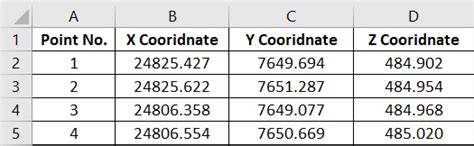 How To Import Xyz Coordinate Data From Excel To Autocad