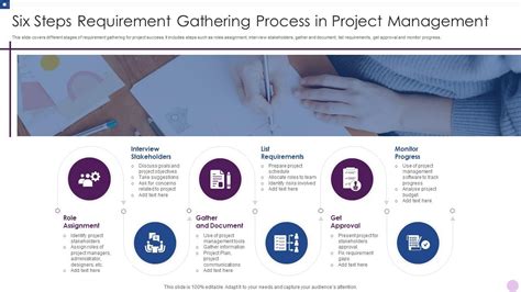 Six Steps Requirement Gathering Process In Project Management Presentation Graphics