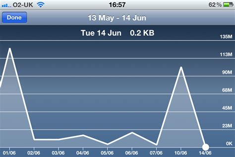 Dataman Tracks Your Iphones Data Usage Helps Avoid Nasty Bills Redmond Pie