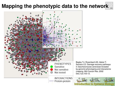 Ppt Biological Network Analysis Powerpoint Presentation Free