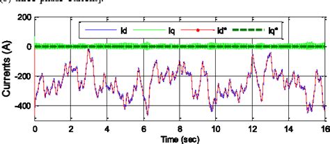 Figure 14 From Artificial Neural Networks For Control Of A Grid