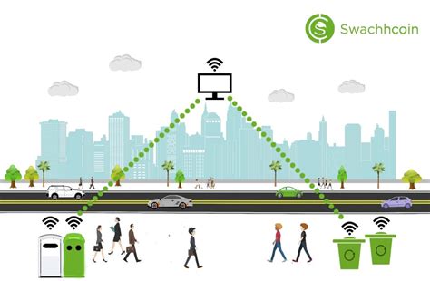 The Swachh Ecosystem With Smart Waste Management The Startup Medium