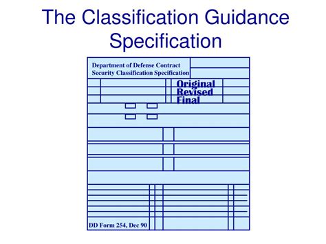 Ppt Classified Contract Guidance Specification For Dod Contracts