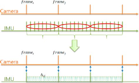 Figure 3 From Adaptive Monocular Visualinertial Slam For Real Time Augmented Reality