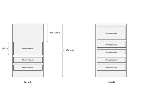 Memory Management In Openshift Virtualization Red Hat Developer
