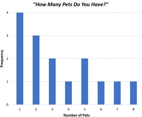 Ungrouped Frequency Distribution Definition And Example