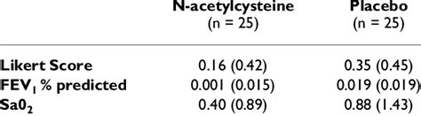 Slope Of Least Squares Regression Line Download Table