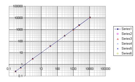 Harta Instruments Luminometer Reference Plates