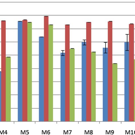 Sequential Forward Selection Method Download Scientific Diagram