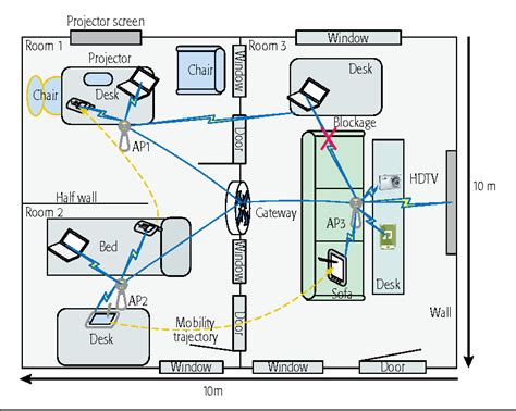 Figure 1 From A Cross Layer Design For A Software Defined Millimeter Wave Mobile Broadband