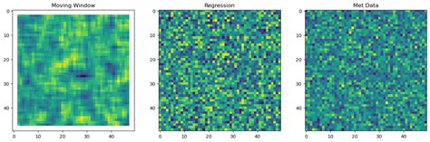Github Kwakuopokuware401hrmetinpython Translating The Hrmet
