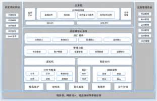 技术架构图spnt项目架构图数据架构第12页大山谷图库
