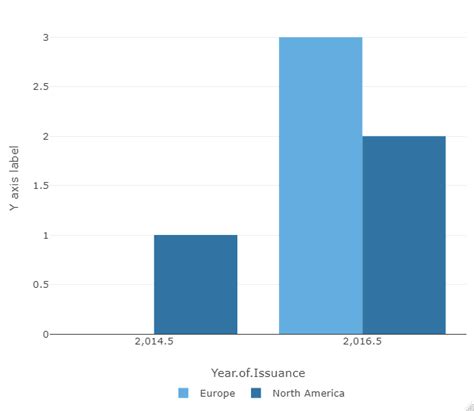 R Plotly Assign Color To Histogram In R Stack Overflow
