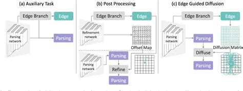 Figure 2 From Toward Accurate Human Parsing Through Edge Guided