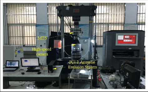 The Assembled Test System Download Scientific Diagram