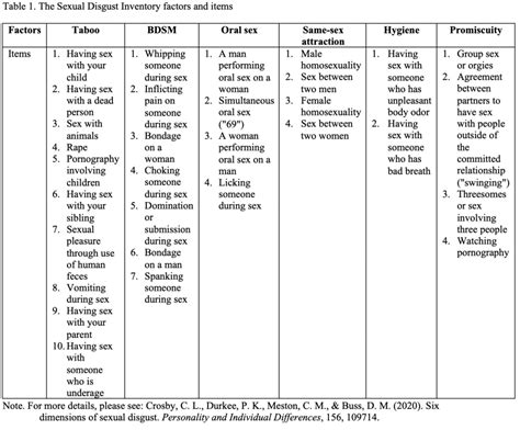 Sexual Disgust An Evolutionary Perspective Emotion Researcher